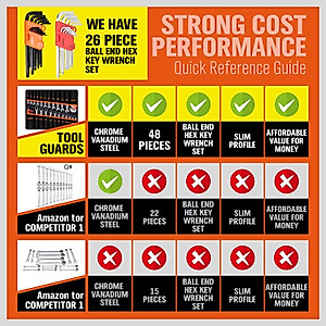 HORUSDY Ratcheting Wrench Set | 48-Piece | Cr-V Steel | 72 Teeth Ratchet Wrench 6-18mm & SAE 1/4-3/4" | with Roll Up Pouch and Allen Wrench
