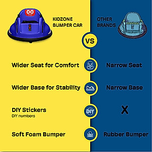 Kidzone 6V Electric Ride On Bumper Car for Kids & Toddlers 1.5-6 Years Old, DIY Sticker Baby Bumping Toy Gifts W/Remote Control, LED Lights & 360 Degree Spin, ASTM Certified