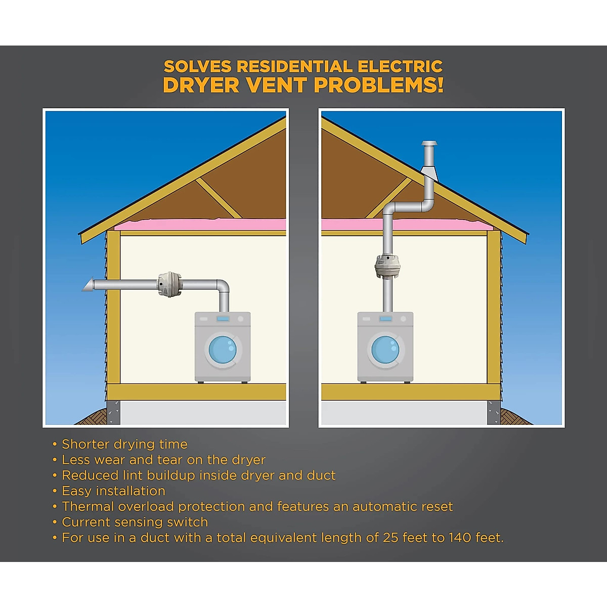 Suncourt Centrax Electric Clothes Dryer Booster Fan with Automatic Sensor, Energy Saving Dryer Vent Booster Fan Reduces Lint and Drying Time (4-Inch)