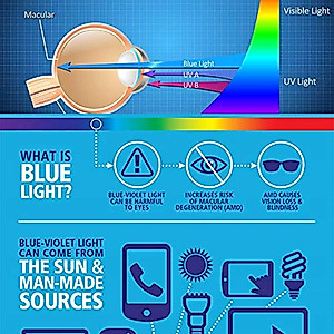 [2-Pack] For iPhone SE (3rd / 2nd Gen, 2022 / 2020) / iPhone 8 / iPhone 7 Screen Protector Anti Blue Light Tempered Glass [Eye Protection], SuperGuardZ, 9H, 0.3mm, Anti-Scratch, Anti-Bubble [Lifetime Replacement]