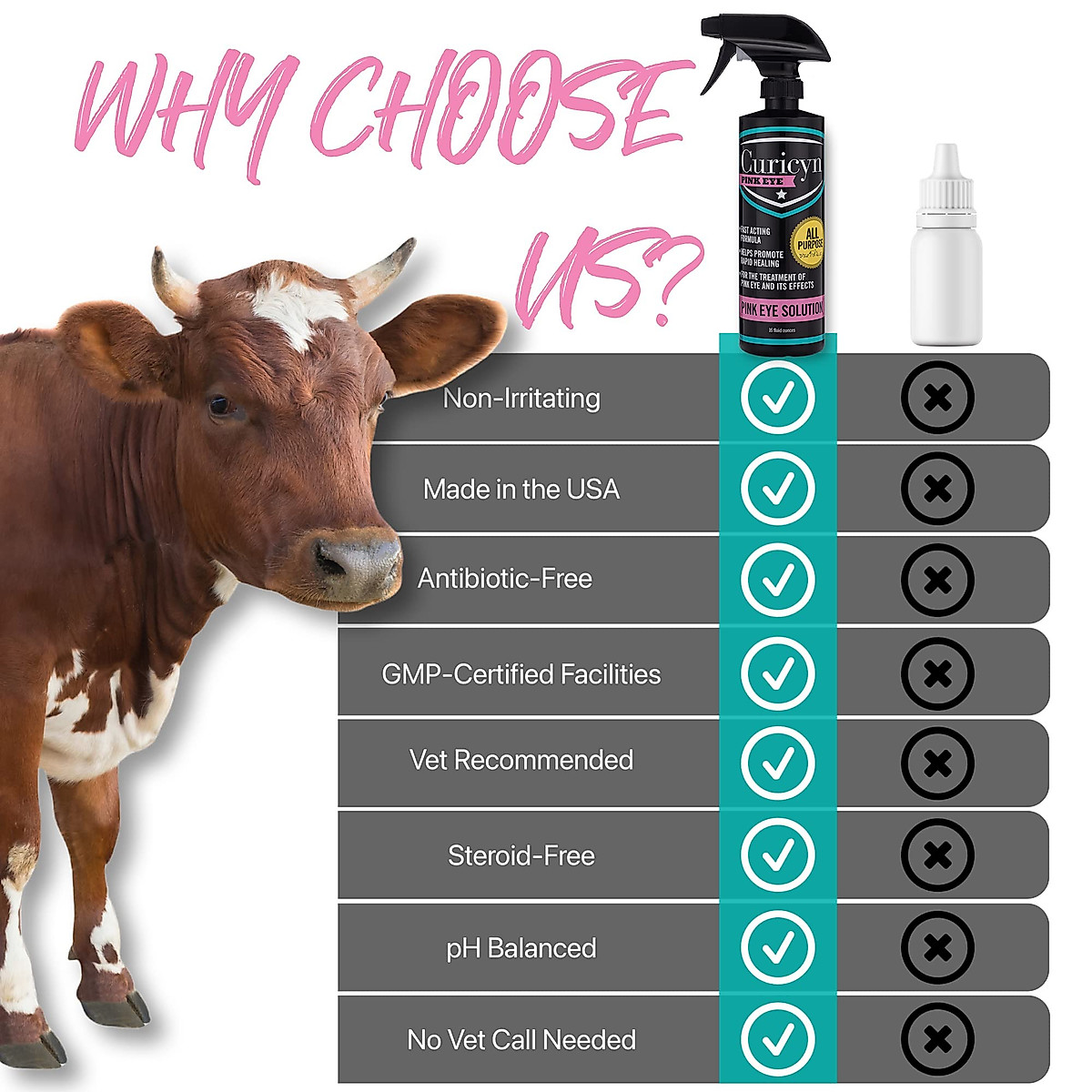 Curicyn Pink Eye Solution - 16oz, Extra Strength Formula Conjunctivitis Eye Drops for Dogs, Cats, Livestock and Horses – Pain Free, Non-Steroidal Dog Eye Wash with Purified Anolyte -