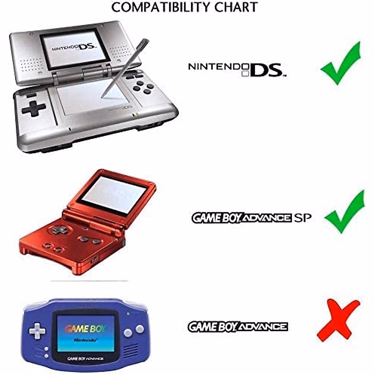 Charger Kits for Gameboy Advance SP, AC Adapter Supply Charging Cable and USB Charger Cord for Game Boy Advance SP Systems(GBA SP) and Nintendo DS