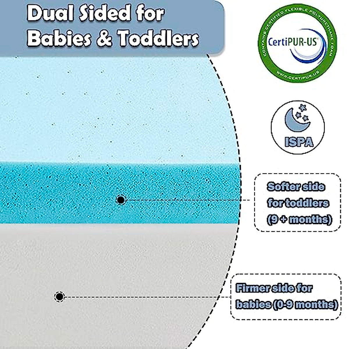 Home4me Pack and Play Mattress,38"x26"x3"Portable Mini Crib Mattress, Dual Sided (Firm & Soft) Memory Foam Playpen Mattress with Washable Cover Memory Foam Waterproof Crib Mattress Topper