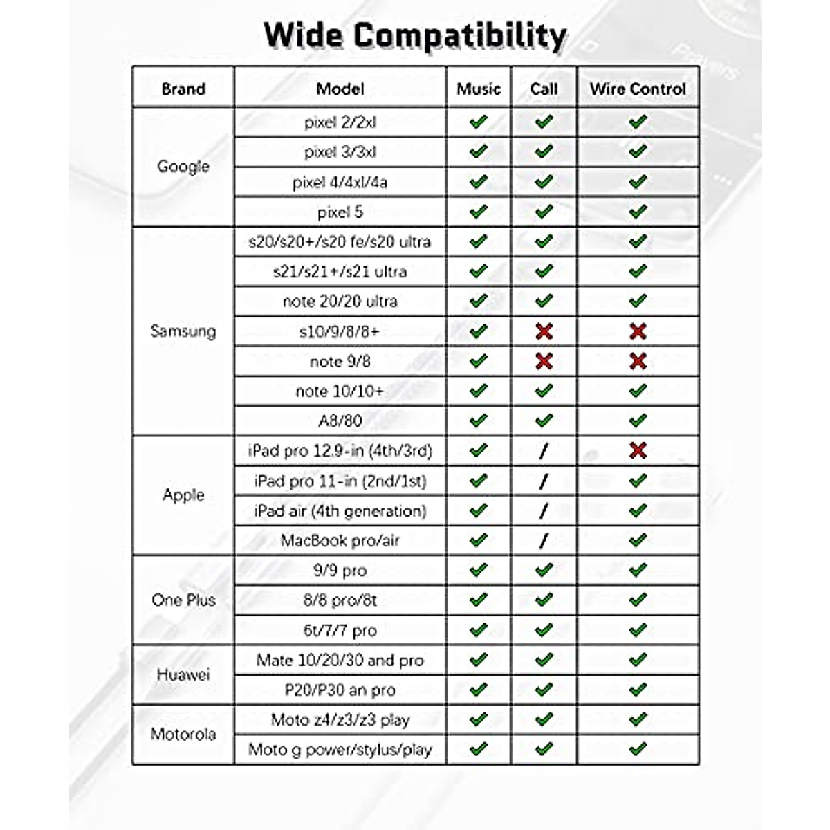 USB C 3.5mm Headphone Adapter and Charger,2-in-1 Type C Earphone Audio Aux Jack with PD Charging for iPad 10 Pro 11 12.9 Air 4 5 Mini 6,iPhone 15,Samsung Galaxy S22 S23 FE Ultra Z Flip Fold 3 4 5 A54
