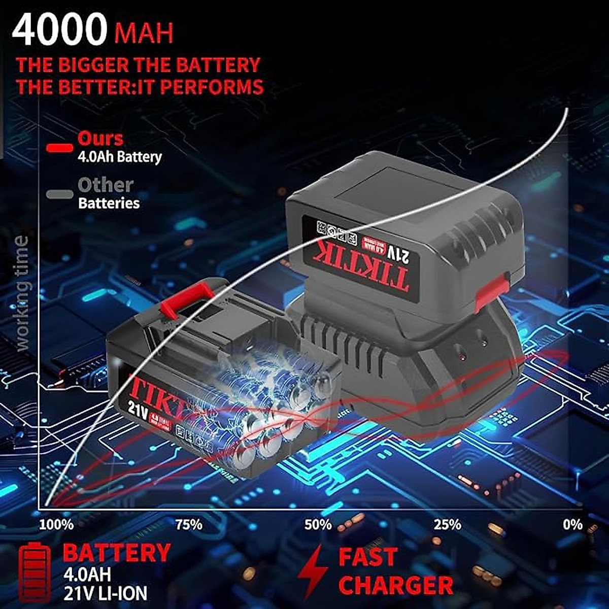 TIKTIK 600N.m Cordless Impact Wrench Set,1/2 Inch Compact Impact Gun,442 FT-LBS Brushless Impact Wrench w/ 2x4.0Ah Battery & 5 Sockets,21V Power Impact Driver Set for Car Home