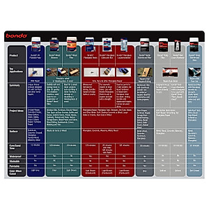 Bondo All-Purpose Interior Exterior White Cream Hardener, 2.75 oz,Package may vary