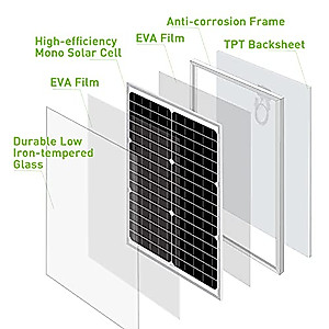Newpowa 30W(Watt) Solar Panel Monocrystalline12V High Efficiency PV Module for Rv Marine Boat Water Pump Off Grid (30W Waterproof Kit)