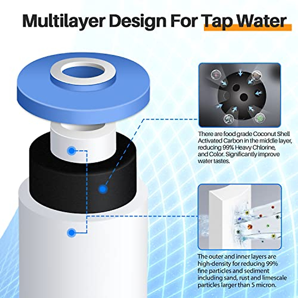 PUREPLUS 10"×4.5" Whole House Sediment and Activated Carbon Block (CTO) Water Filter, Replacement for GE FXHTC, GXWH40L, GXWH35F, GNWH38S, Culligan RFC-BBSA, WRC25HD, PP10BB-CC, Pentek RFC-BB, 1Pack