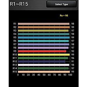 Q QINGCHEN Warm White 3000K 2800K LED High Bay Light 100W,ETL Certified Full Spectrum UFO High Bay LED Shop Light for Factory Work Shop Plant Growth