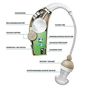 MSA 30X Twin Pack Sound Amplifier BTE PSAD | 30X Amplification | Rechargeable Sound Amplifier with Tips and Cleaning Brush
