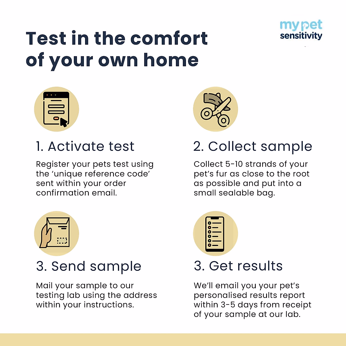 My Pet Sensitivity Advanced Test - at-Home Pet Test | 460 Items | Quick Results | Non-Invasive Hair Collection | Comprehensive Food, Environment, Nutrient & Mineral Analysis | All Breeds & Ages