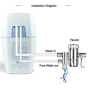 PureSec 2 Way Kitchen Faucet Diverter Valve/Splitter with Female M22(≈22mm) Thread and 1/4 OD RO Tubing outlet for Counter water Filter