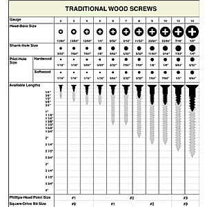 100 Qty #4 x 1/2" Flat Head 304 Stainless Phillips Head Wood Screws (BCP105)