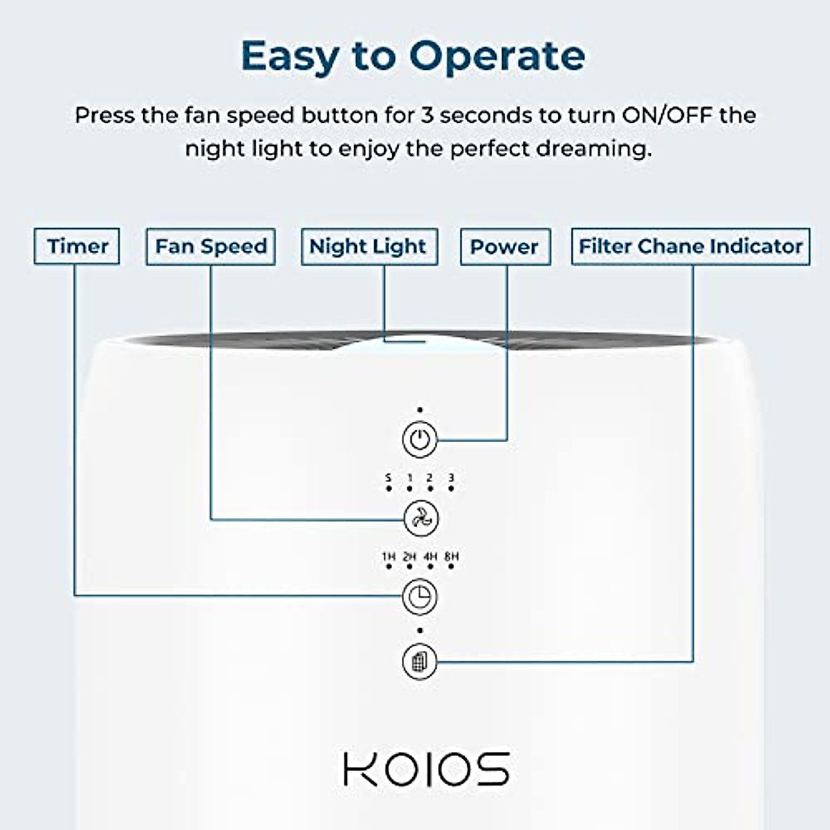 KOIOS Air Purifier for Home Large Room 861 sq ft, High CADR H13 True HEPA Air Filter Cleaner Odor Eliminators for Allergies and Pets Dander Wildfire Smoke Dust Pollen,Filter Indicator, Ozone-Free