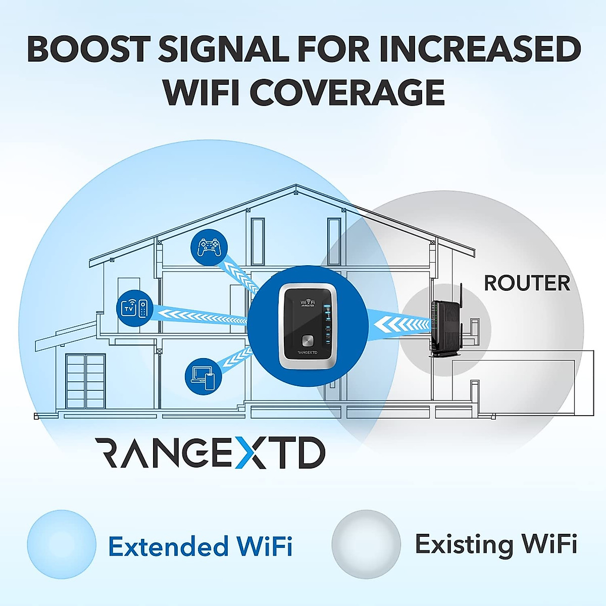 RANGEXTD WiFi Extender with Ethernet Port - WiFi Signal Amplifier Increases Home WiFi Coverage | Single-Band 2.4GHz WiFi Range Booster Fixes Dead Spots | Up to 300Mbps Speed, 10 Devices