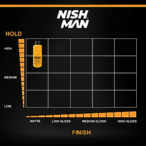 NISHMAN Barber Talc Powder for After Haircut or Shaving, White, 6.4 oz. 180gr