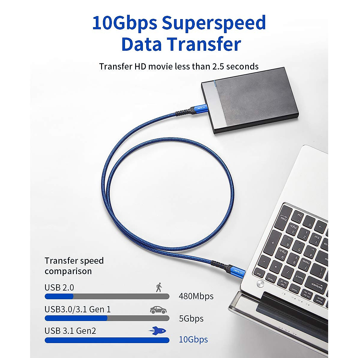 JSAUX USB C to USB C 3.1 Gen 2 Cable 10Gbps Data Transfer 3.3ft, 4K Video Monitor Video Cable 100W PD Fast Charging Thunderbolt 3 Compatible with MacBook Pro, MacBook Air, iPad Pro, Galaxy S2, Pixel