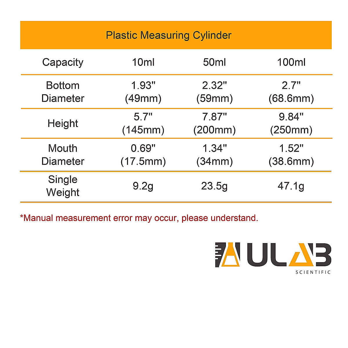 ULAB Scientific Plastic Measuring Cylinder Set, 3 Sizes 10ml 50ml 100ml, PP Material Hexagonal Base, Blue Printed Graduation, UMC1003