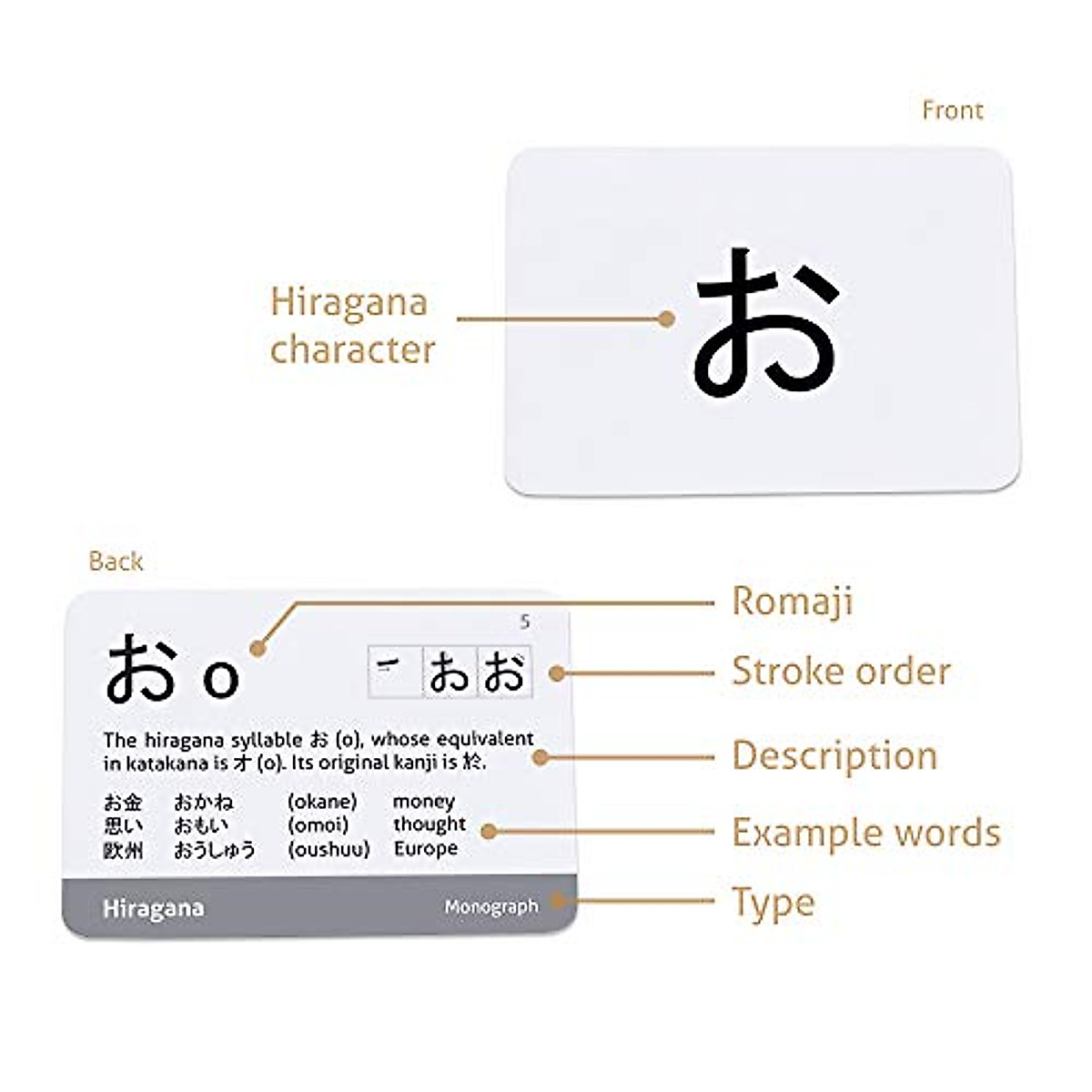 CARDDIA Japanese Syllabary - Hiragana Flash Cards (with Stroke-Order Diagrams and Example Words), Standard Playing Card Size, Sturdy, Water Resistant