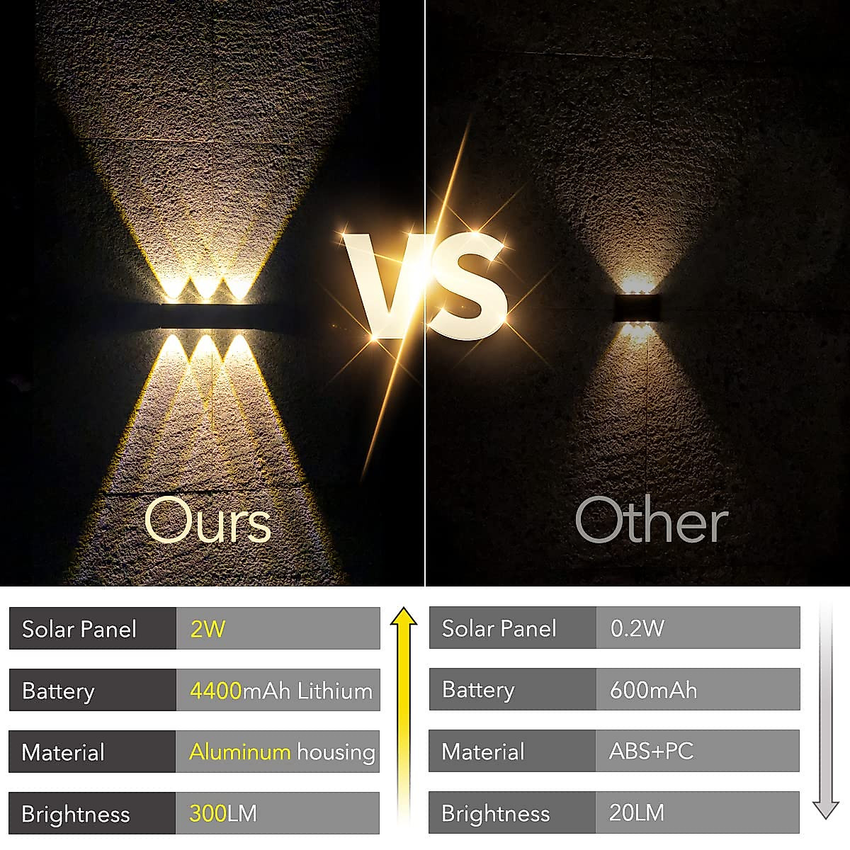 Mrzxy Solar Wall Lights Outdoor Aluminum Housing Waterproof Up and Down Wall Sconce Dusk to Dawn LED Outdoor Lighting for House Yard Deck Garage Front Porch