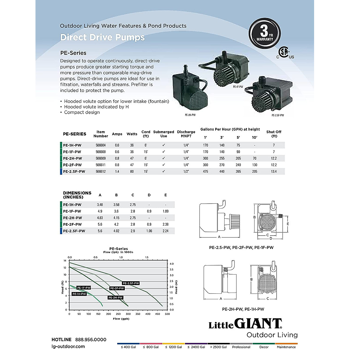 Little Giant PE-2F-PW 115 Volt, 1/40 HP, 300 GPH Submersible Direct Drive Pump for Small Ponds or Fountains with 15-Ft. Cord, Black, 566611