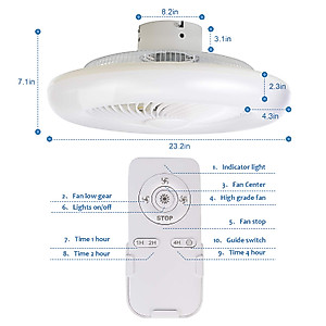 Sunifier 22'' Bladeless Ceiling Fan with Light, Remote Control Low Profile Modern Ceiling Fans with Lights, 3 Colors Flush Mount Ceiling Fan Light for Living Room Bedroom (22 INCH, White)