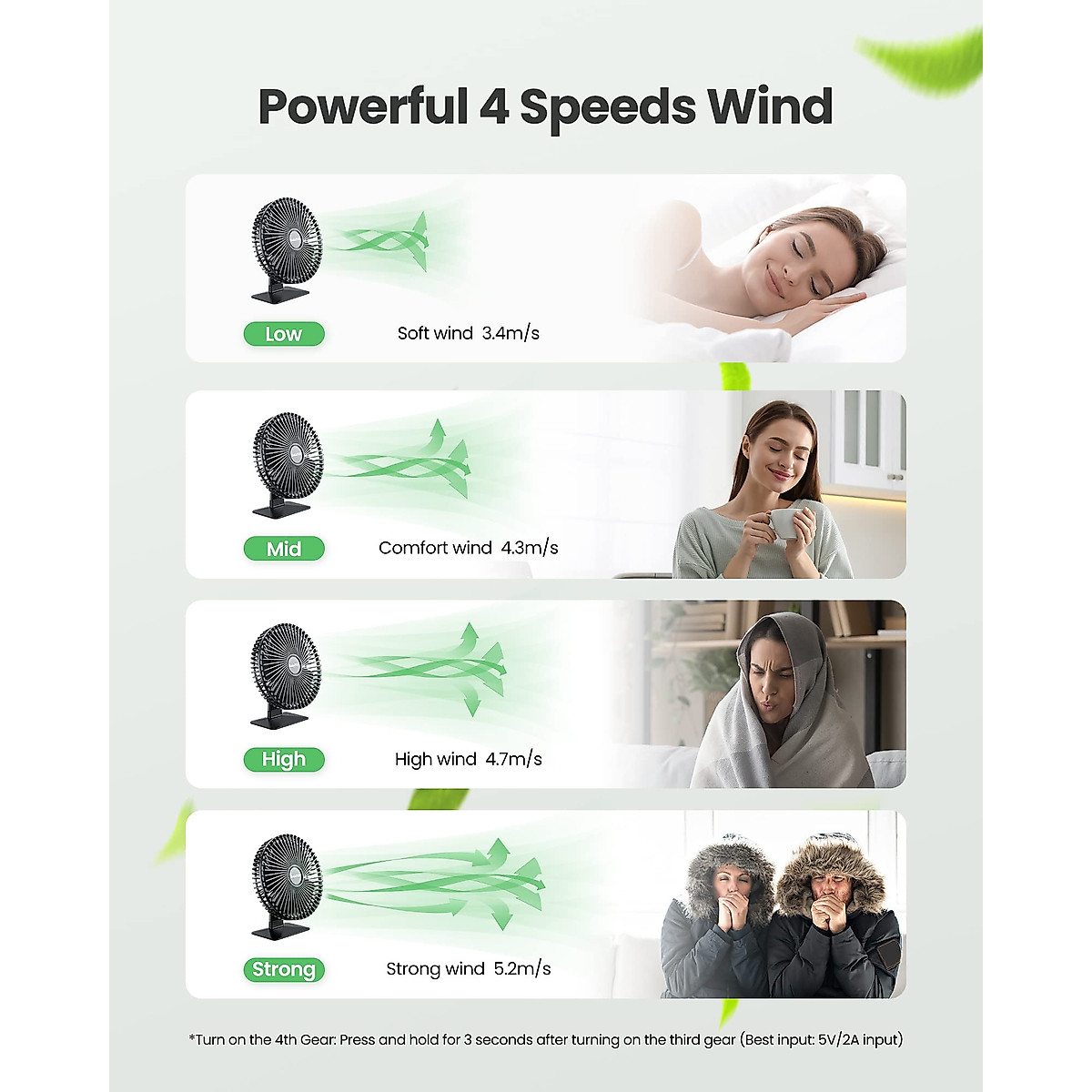 Gaiatop USB Desk Fan, Portable Powerful Small Table Fan, 6.5 Inch Quiet 4 Speeds Wind Desktop Personal Fan, 90° Rotate Mini Fan for Better Cooling Room, Office, Travel (Blue)