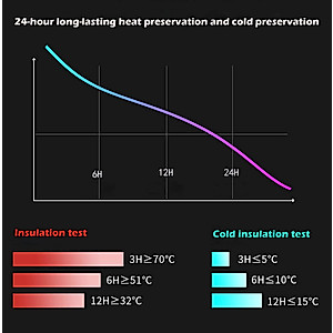 Insulated Water Bottle Travel Coffee Mug Stainless Steel Vacuum Flask Coffee Cups Water Flask for Hot and Cold Drinks 14.2 oz/420ml（Black）