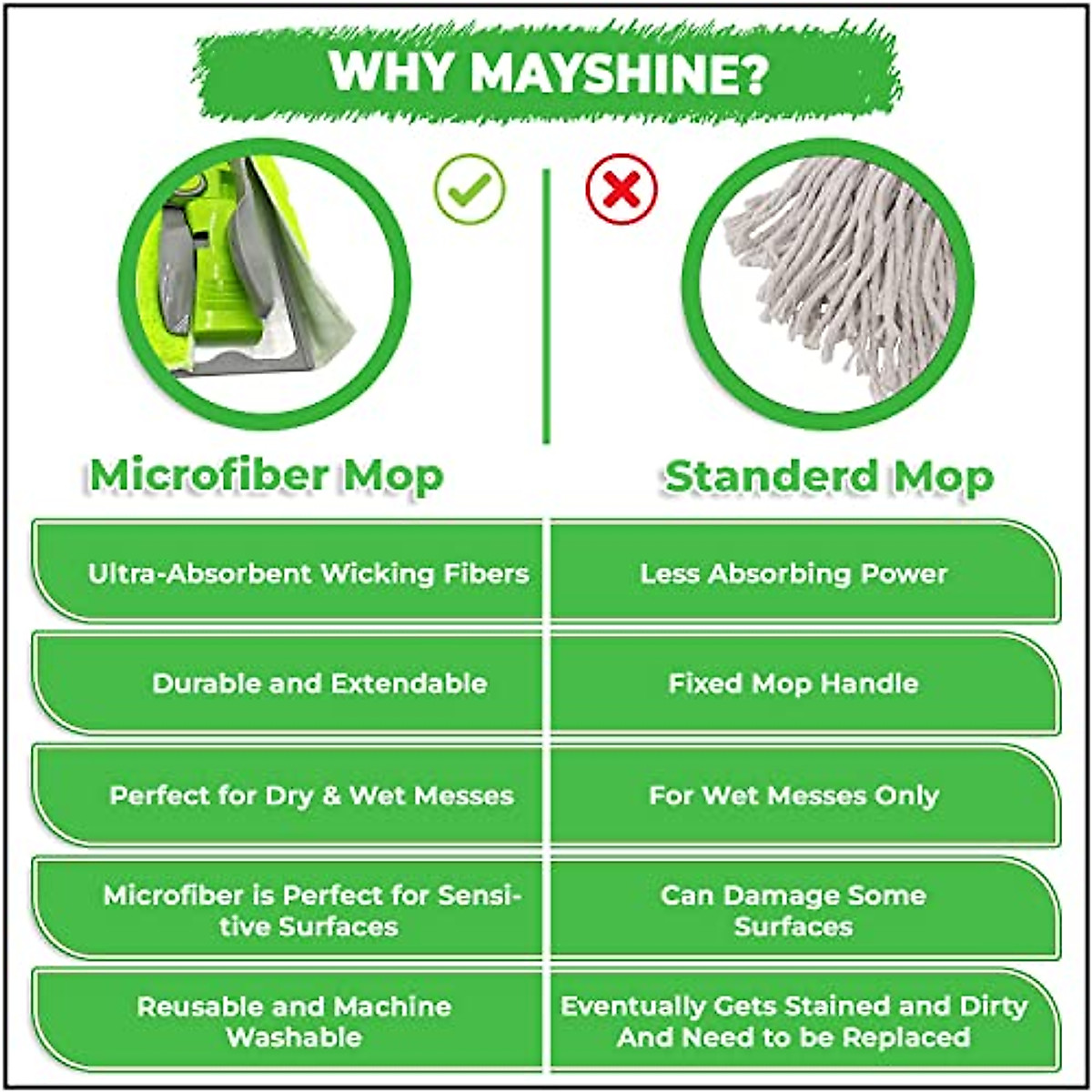 ITSOFT Microfiber Hardwood Floor Mop - Stainless Steel Handle with Extension and 5 Reusable Mop Pads, for Wet or Dry Floor Cleaning, Green