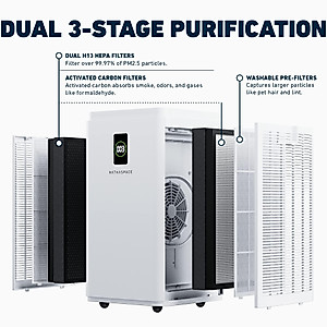 HATHASPACE Certified Replacement Filter for HSP003 Dual Filtration HEPA Air Purifier, 1 Set (H13 True HEPA)