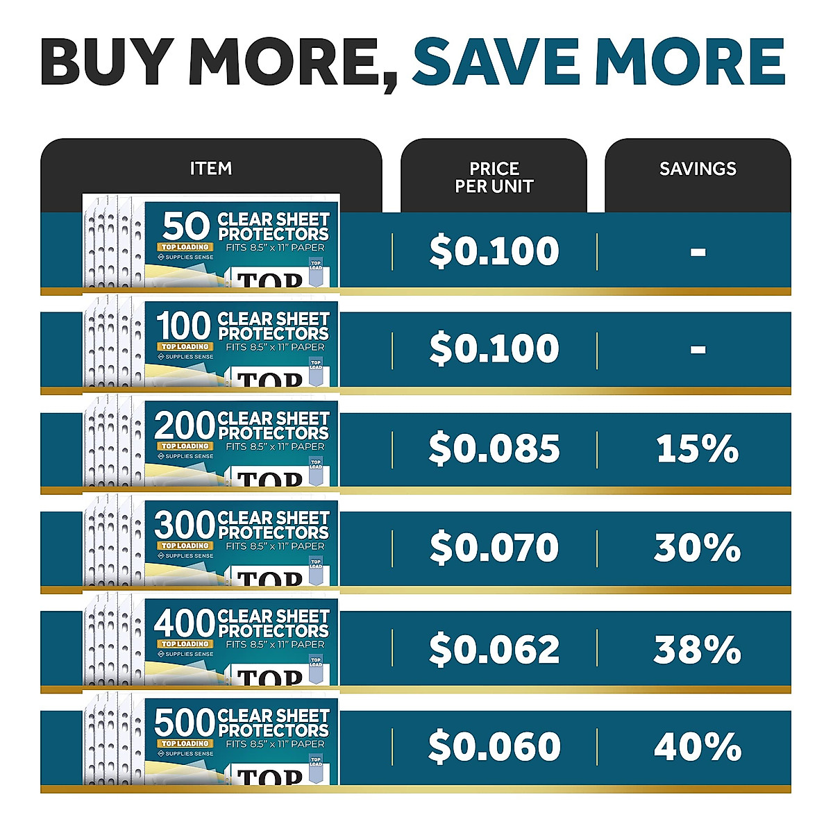 Sheet Protectors for 3 Ring Binder - 100 Premium Clear Plastic Page Protectors for 3 Ring Binder - Sleeves 8.5 x 11 for Paper & Documents