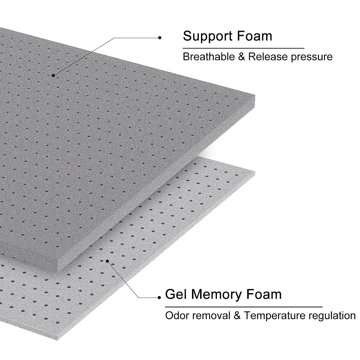 Maxzzz 2 Inch Mattress Topper Full Size, Firm Memory Foam Bed Mattress Topper, Ventilated Mattress Pad CertiPUR-US Certified Plush 74’’×54’’×2’’