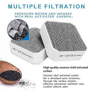 Freairpilot Freairpilot 2PCS Air Filter Replacement for Molekule Air Purifiers,Pre-Filter Replacement with Activated Carbon.
