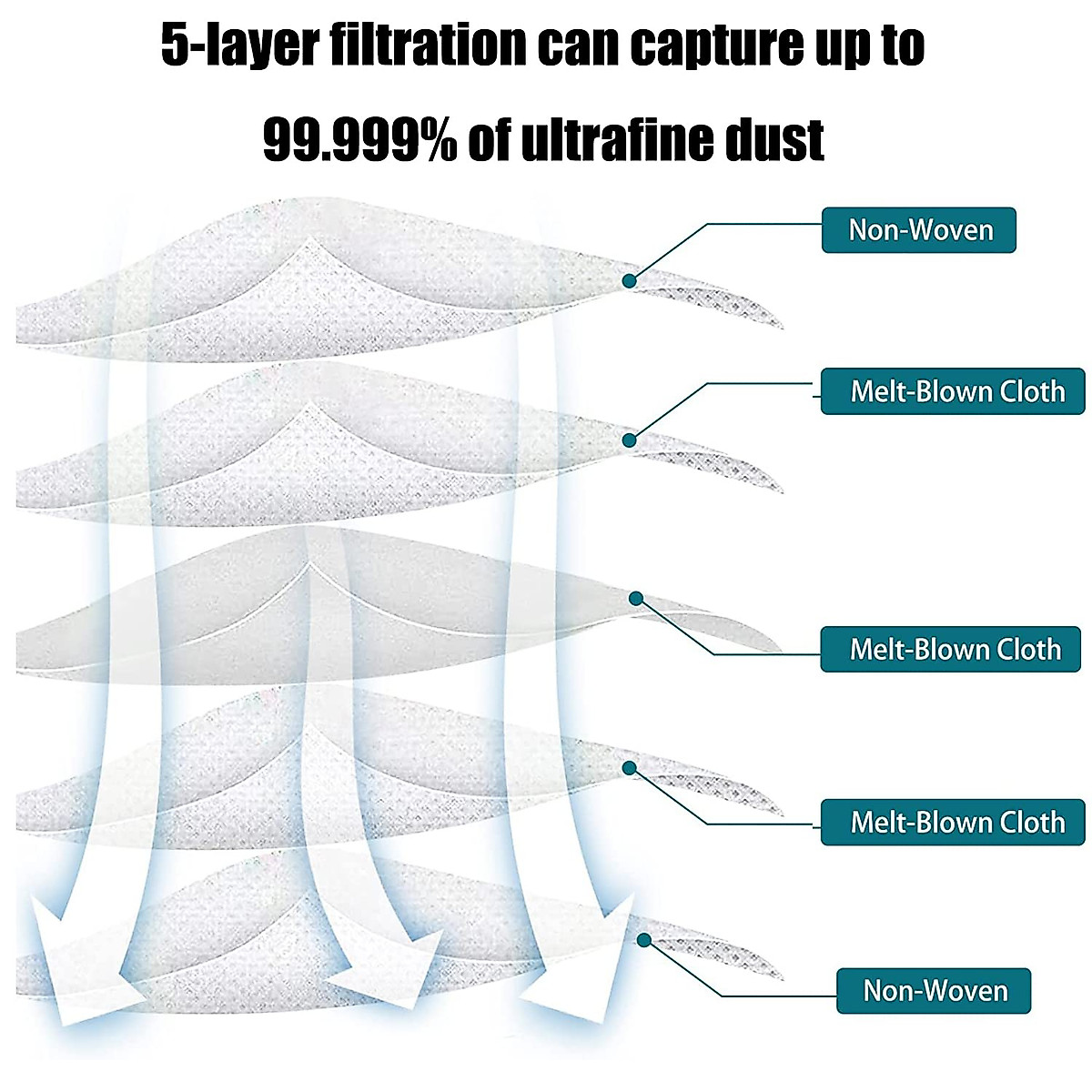 6 Pcs VCA-ADB95 Dust Bag Replacement for Samsung BESPOKE Jet Cordless Stick Vacuum Cleaner VS20A95923W Automatic Clean Station Dust Bag