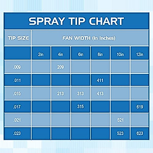 Spray Tips Reversible Spray Tip Airless Spray Nozzles for Airless Paint Spray Guns and Airless Sprayer Spraying Machine (209, 213, 313, 315, 411, 413, 521, 523, 619, 623, 10 Pieces)