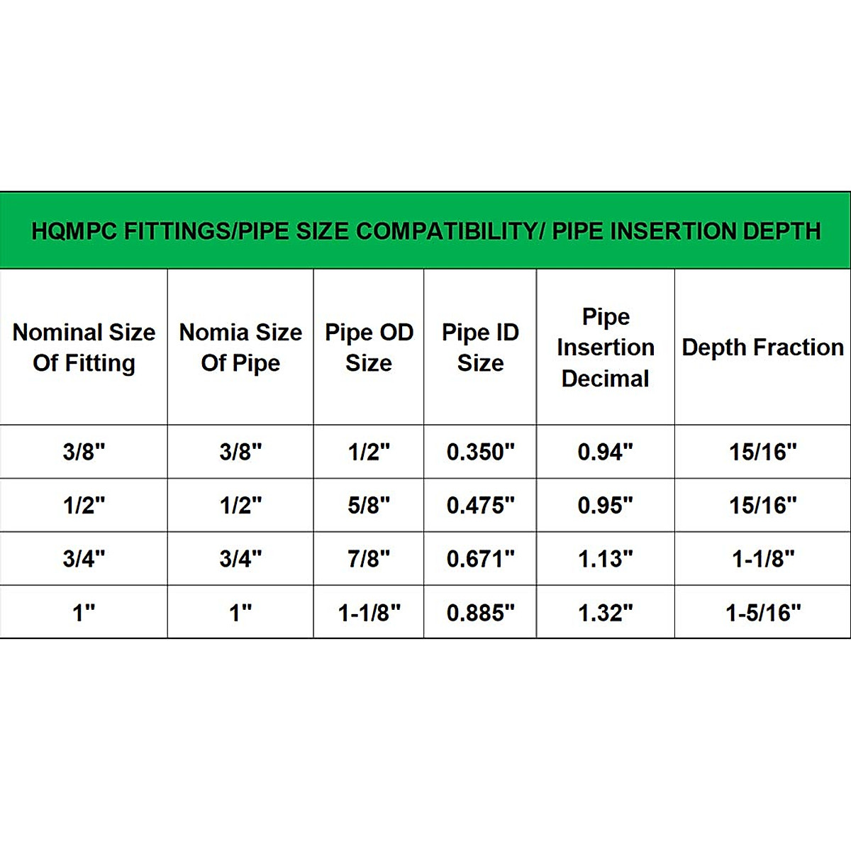 HQMPC Push Fit PEX Fittings Straight Coupling 1/2", Push-to-Connect Copper, CPVC, No Pb Brass Plumbing Fittings (2PCS 1/2 Inch(1/2"))