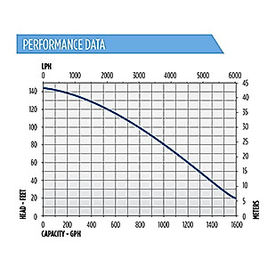 Little Giant UPSP-5 115-Volt, 1600 GPH, 1/2 HP Manual Non-Submersible Multi-Purpose Transfer Pump, 10-Ft. Cord, Black, 555104