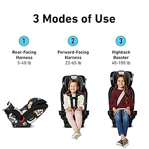 Graco SlimFit3 LX 3-in-1 Car Seat