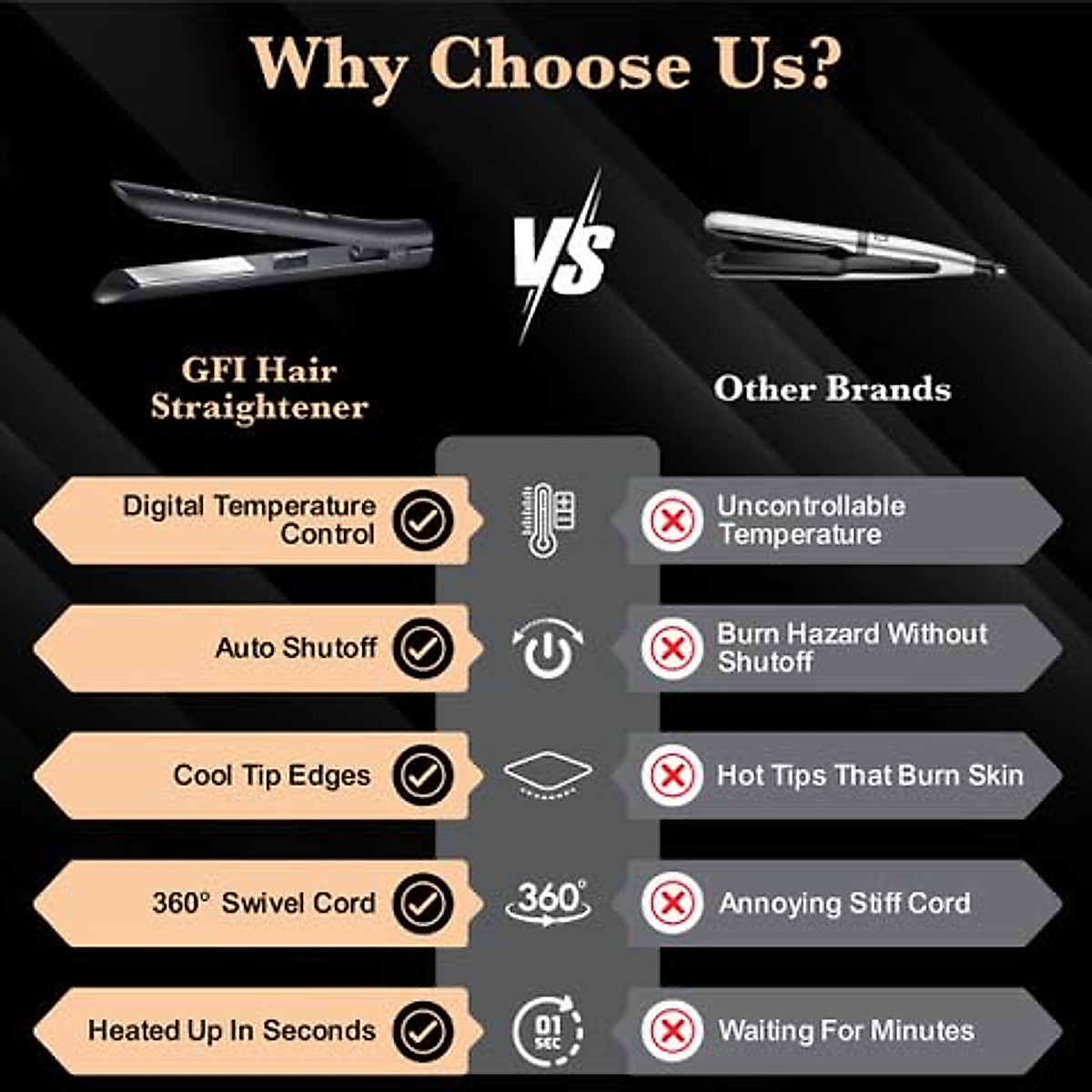 GFI Hair Straightener - Turbo Heating Element - Titanium Flat Iron - Straightens & Curls Any Hair Type - Temperature Control - Pouch & Glove Included