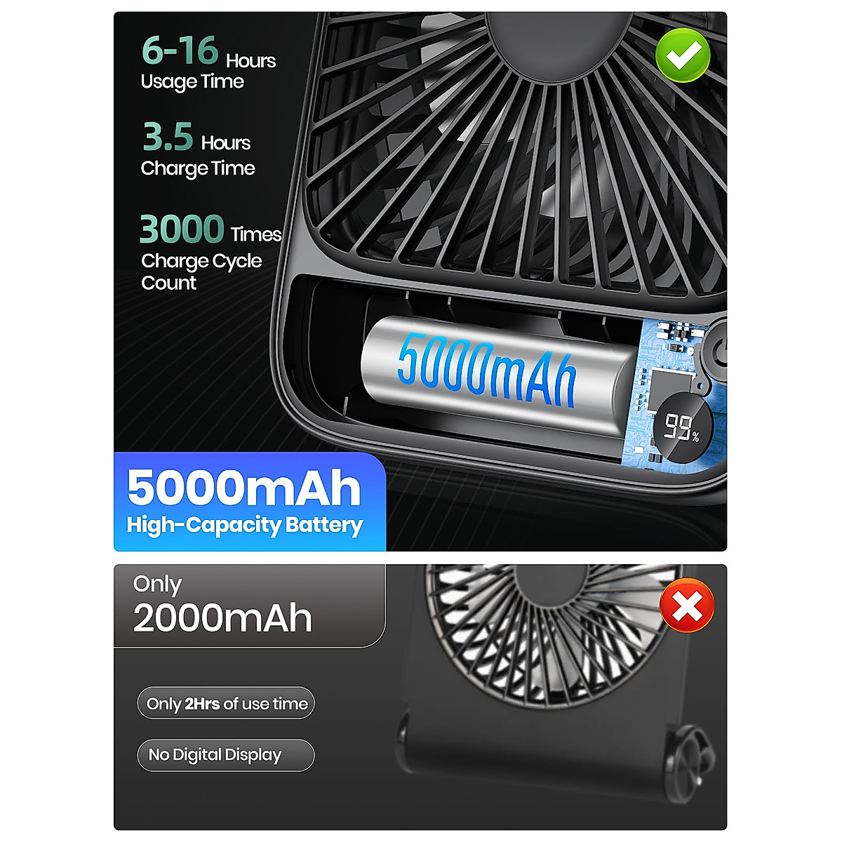 TOPK 2 Pack 5000mAh Portable Desk Fan, Ultra-thin Strong Wind Digital Display 4 Speeds Adjustable Small Silent Battery Powered Personal Fan for Bedroom, Office, Travel, Library, Outdoor