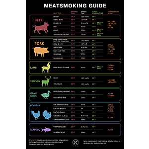 JAQMWV 2 Pack Air Fryer Magnetic Cheat Sheet Set,Air Fryer Accessories Cook Times Sheet for Kitchen,Fryer Sheet Quick Reference Guide,Air Fryer & BBQ Smoker Accessories with Cook Time Recipe Card.