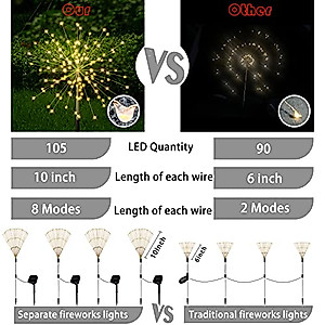 Outdoor Solar Garden Lights, 4 Pack Christmas Solar Firework Lights Waterproof 8 Modes Decorative Stake Landscape Lights DIY Flowers Fireworks for Garden Pathway Lawn Party (Warm)