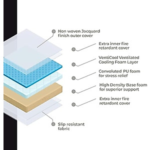 SERENITY HOME 12 inch Twin Memory Foam Mattress with Ventilated Cooling Gel Foam| Pressure and Stress Relief | Motion Isolation | Twin Mattress in a Box | Medium Firm | Twin | 12 Inches,White