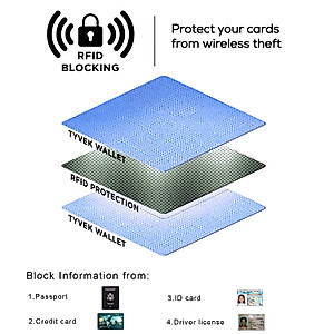 SUPERVEK Brown Vegan Leather Stitched Tyvek Paper Mighty Wallet - Thin Minimal Tear Slim Wallet for men, Mens Credit Card Holder Wallet Gifts for Him - Minimalist Bifold Wallets for Men - RFID