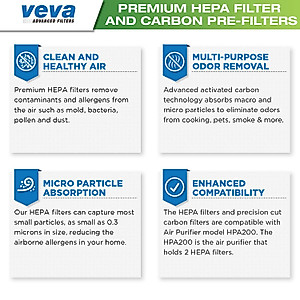 VEVA Premium 2 HEPA Replacement Filter Pack with 6 Activated Carbon Pre Filters to Stop Smoke Odor Dust for Blueair 200/300 Series Models 201, 203, 205, 215B, 250E, 270E, 303 Air Purifiers