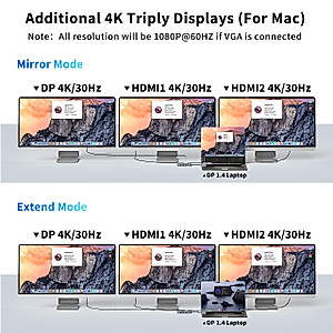 USB C to Dual HDMI Adapter, Multi Display Docking Station Dual Monitor with 2 HDMI, Displayport, 100W PD, 3 USB Ports, USB C Hub Multiport Dongle Compatible with MacBook/Dell/HP/Lenovo Laptops