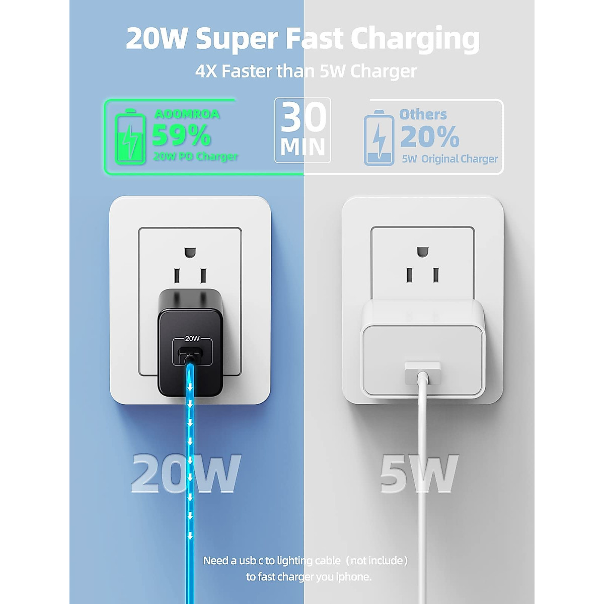 iPhone Super Fast Charger, 3 Pack 20W USB C Wall Charger with 3 Pack 6ft USB C to Lightning Quick Charging Cables, Compatible with iPhone 14/13/13Pro/12/12 Pro/Max/11/11Pro/XS/Max/XR/X/8/8Plus 1