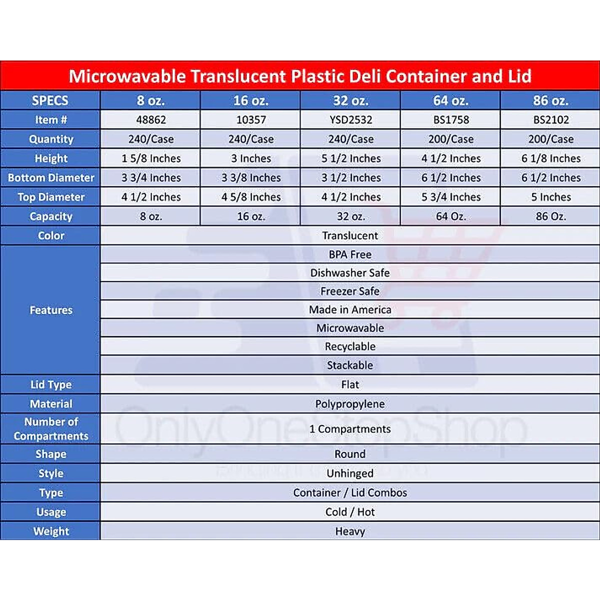 VeZee Heavyweight - 64oz - Clear Disposable Round Food Storage Deli Containers with Lids To-Go For Thanksgiving, Microwavable, Leak Proof, BPA-free : Set of 50