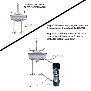 CuZn UC-200 Under Counter Water Filter - 50K Ultra High Capacity - Made in USA