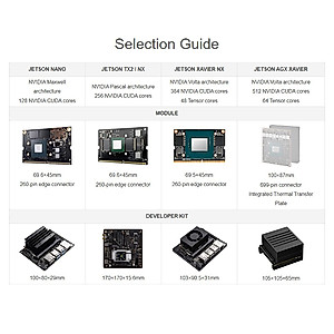 Waveshare Jetson Xavier NX A Small AI Supercomputer for Embedded and Edge Systems with 16GB EMMC Supports All Popular AI Frameworks-16 GB Memory